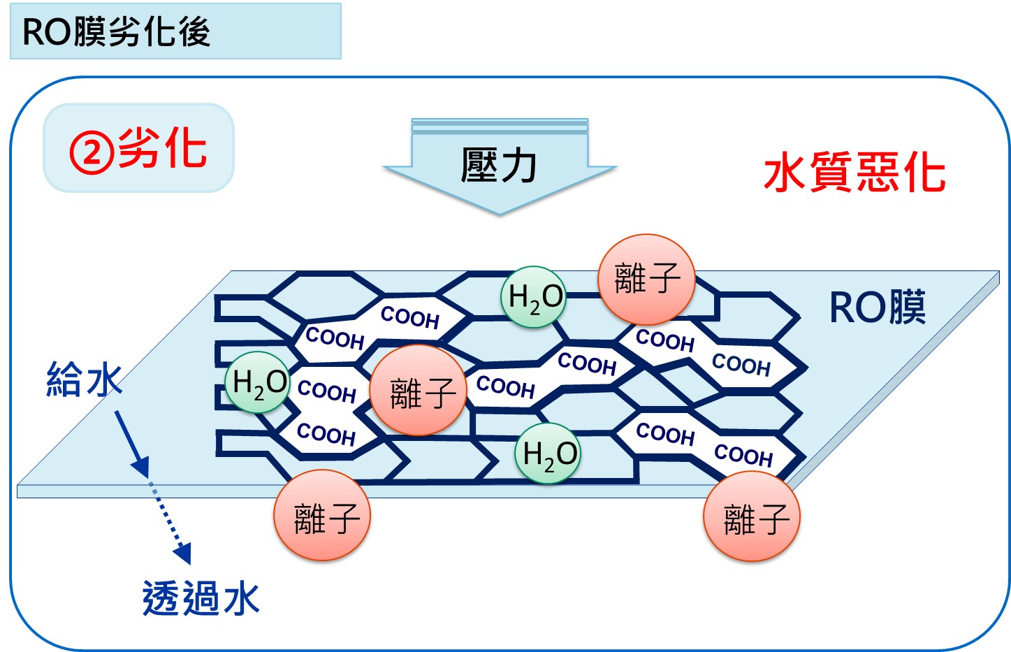 逆滲透回收系統節能方案 節能減碳解決方案 台灣栗田股份有限公司 水處理化學藥品方案水處理設備超純水製造裝置水回收裝置規格型